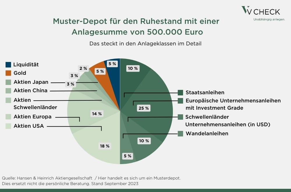 Ein Depot für die ewige Rente: So funktioniert's - dhz.net