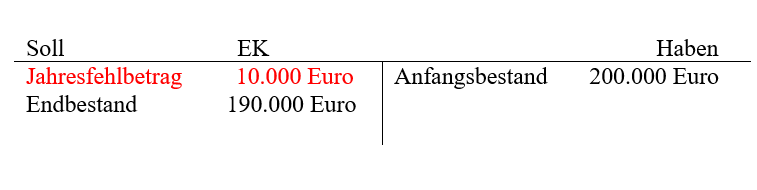 GuV – einfach erklärt - dhz.net